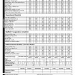 Truck with Moffett Prestart Checklist A4 (Pre-printed)